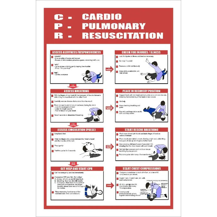 FA6 - CPR Cardio Pulmonary Resuscitation Sign | Safety Signs & Equipment