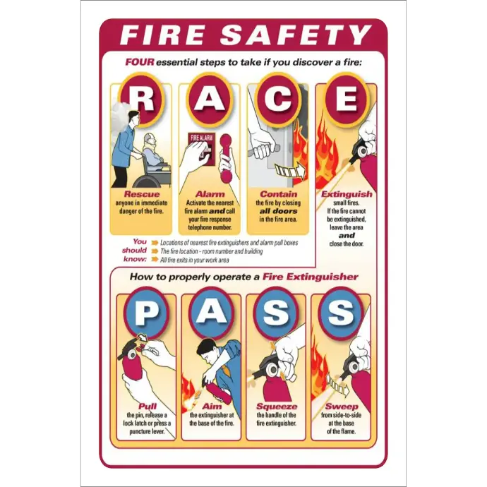 How to use a Fire Extinguisher PASS Sign - FR54